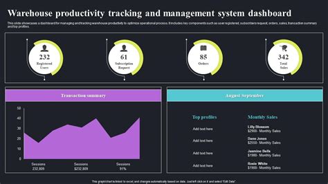 Warehouse Productivity Tracking And Management System Dashboard Ppt Sample
