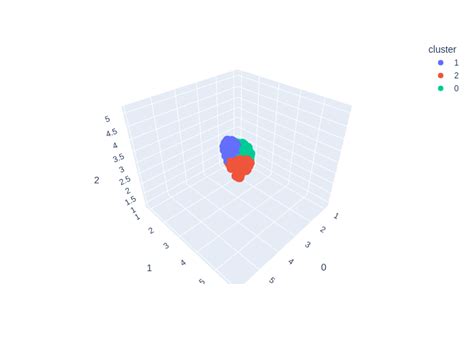 Unsupervised Learning — Deepmol 100 Documentation