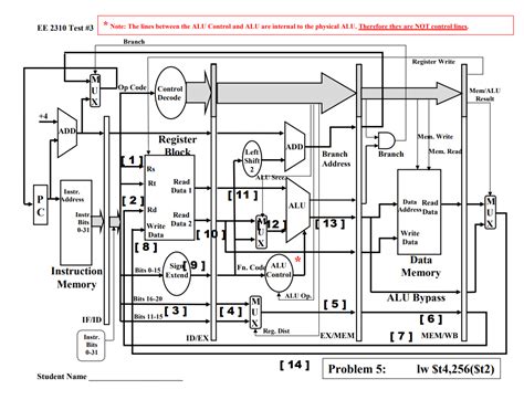 section ii mips computer architecture problem value