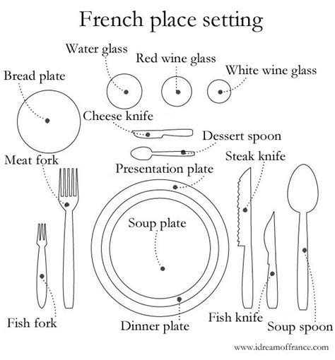 French Table Place Setting