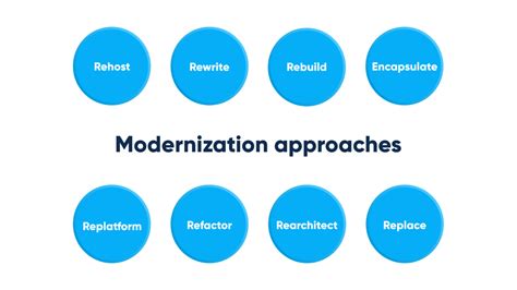 How To Properly Approach Legacy Software Modernization