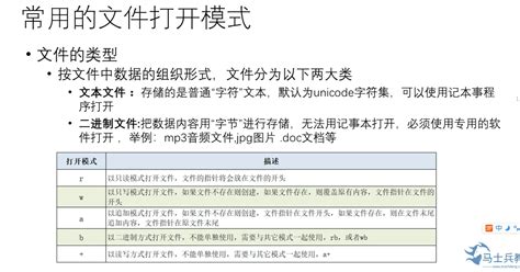 常用的文件打开模式 马士兵教育官网 IT职业领路人 常用的文件打开模式 马士兵教育官网 IT职业领路人