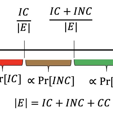Decision Boundaries For The Simulation Of The Calls Download Scientific Diagram