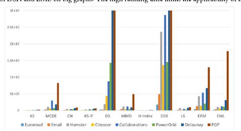 Figure 1 From Vital Node Identification In Complex Networks Using A