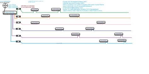 Isp Network Deployments Rv160w Router With Sf300 24port Cisco Community