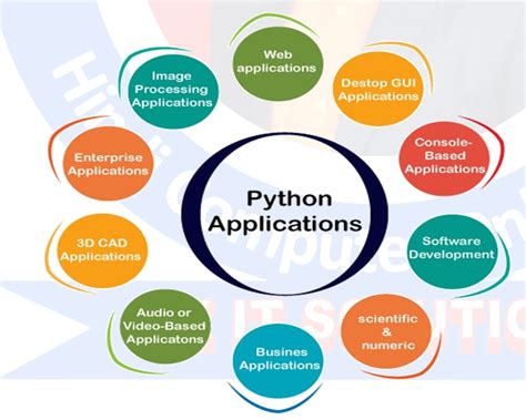Application Of Python O Level Notes