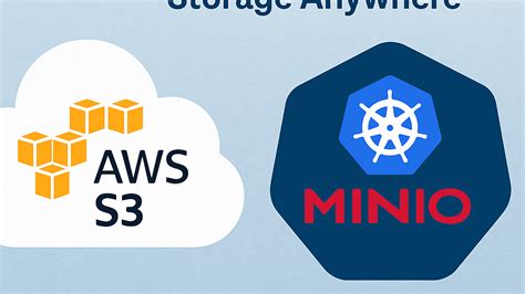 Minio High Performance Object Storage For Cloud Native Workloads