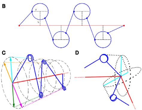 nucleosome interpolation scheme a three orthogonal projections of