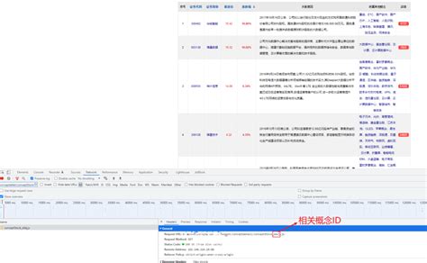 教你用 python 快速获取相关概念股，辅助价值投资 python获取股票数据 csdn博客