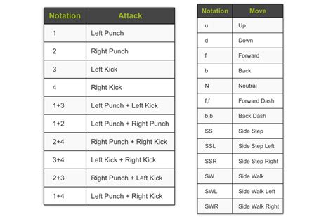 Tekken 7 Kazumi Combos Heres How You Can Be Badass With A Tiger