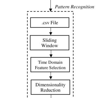System Flow Diagram Download Scientific Diagram