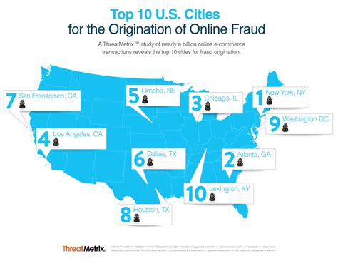 Threatmetrix Logo Logodix