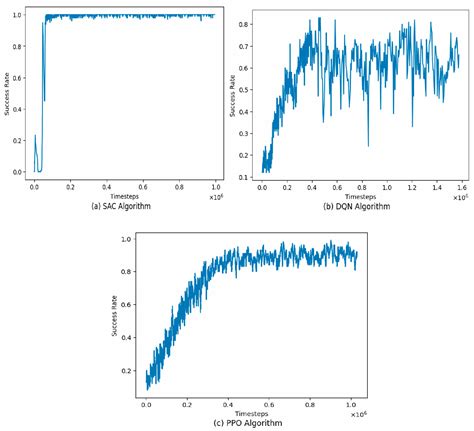 On Automated Object Grasping For Intelligent Prosthetic Hands Using Machine Learning