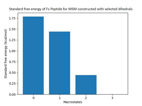 laplacian score and genetic algorithm based automatic feature selection