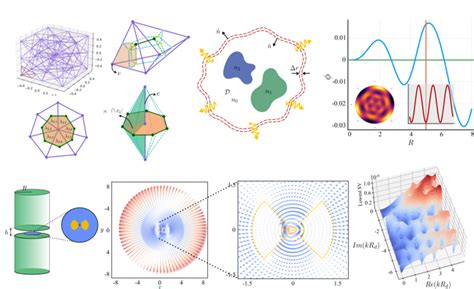 Spectral Theory For Non Linear Superconducting Microwave Systems Extracting Relaxation Rates