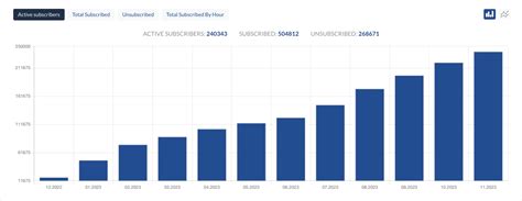 Push Notifications Automated Web Push Notifications Gravitec