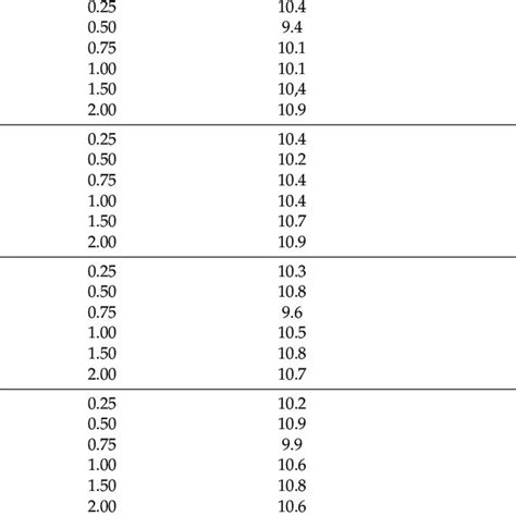 Proctor Test Results Performed Soil Cement Download Scientific Diagram