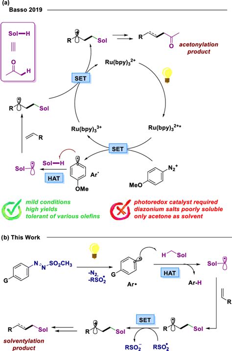 Scheme 1 A Functionalization Of Olefins Exploiting Aryl Download Scientific Diagram