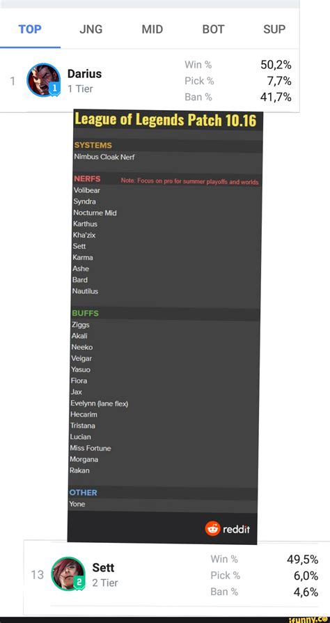 League Of Legends Patch 10 16 Systems Nimbus Cloak Nerf Volibear Syndra Nocturne Mid Karthus Kha
