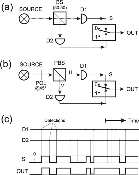 figure 1 from a fast and compact quantum random number generator