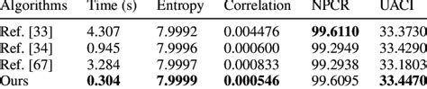Comparison With Meta Heuristic Based Algorithms Download Scientific