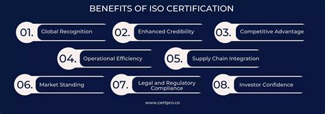Iso Certification In Philippines Expert Iso Consultancy Services