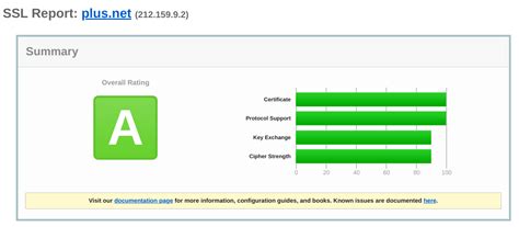 Fixed Unable To Access Plusnet Website Plusnet Community