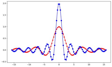 Matplotlib Python Notebooks