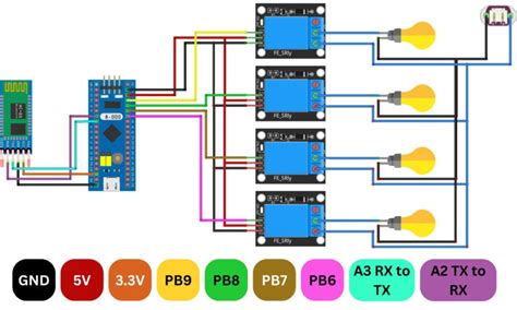 STM Bluetooth Home Automation With Feedback STM CubeIDE