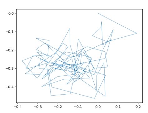 Matplotlib Custom Colour Palette On Line Plot In Python Stack Overflow