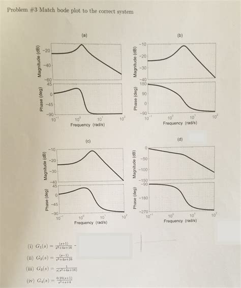 Solved Problem 3 Match Bode Plot To The Correct System 20 Chegg Com