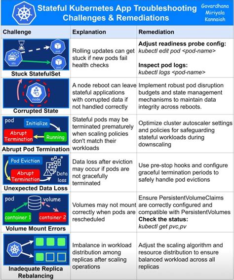 Suresh Sekar On Linkedin Devops Cloudcomputing Digitaltransformation Aws Gcp Azure K8s…