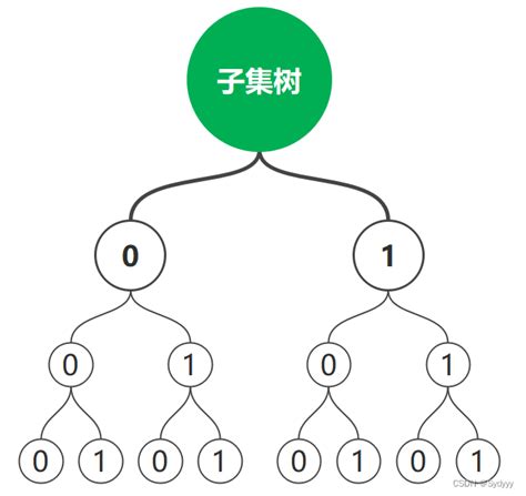 dfs算法（深度优先搜索） void dfs csdn博客