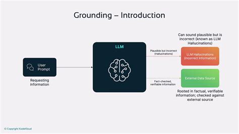 Grounding LLMs For Increased Accuracy KodeKloud Notes