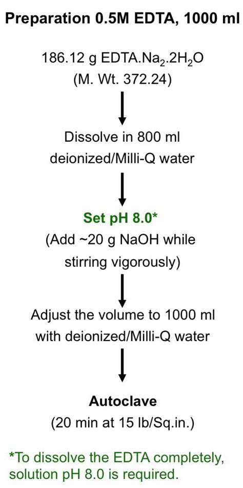 Edta Solution
