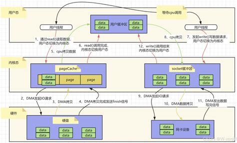 Kafka 性能为什么比rocketmq 高为什么kafka比其他mq快 Csdn博客