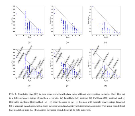 GitHub Rafiq Data Science