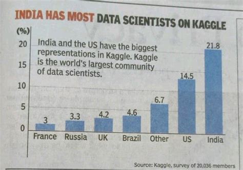 dataanalytics datascience businessanalyst kuldeep prajapati
