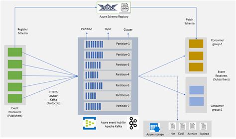 Create New Service Connections And Variable Groups In Azure Devops By Anji Keesari Medium