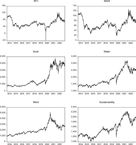 Yousfi Mohamed On Linkedin Quantile Network Connectedness Between Oil