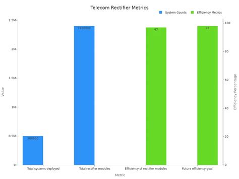 What Are Telecom Rectifier Systems
