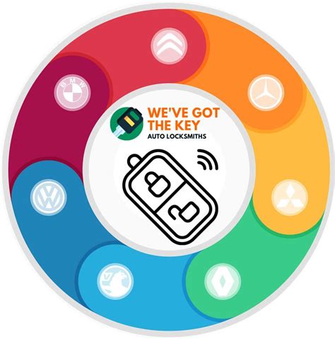 Car Key Programming We Ve Got The Key