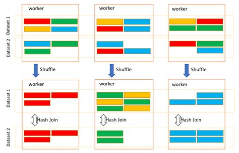 Primer On Spark Join Strategy How Joins Are Performed In Spark By