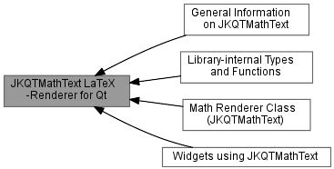 Jkqtplotter Jkqtmathtext Latex Renderer For Qt
