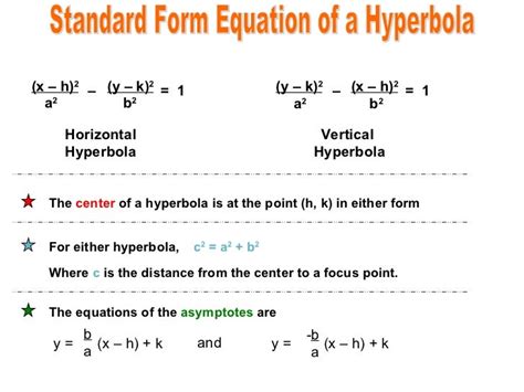 Hyperbola Advanced Algebra