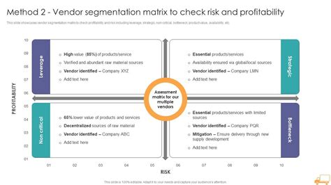Method 2 Vendor Segmentation Matrix To Check Risk Vendor Program Optimization Crp Dk Ss Ppt Slide