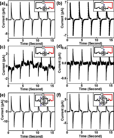͑ Color Online ͒ ͓͑ A ͒ And ͑ B ͔͒ Short Circuit Current Power Output