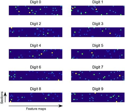 Visualization Of Snn Output Each Image Represents The Snn Output After