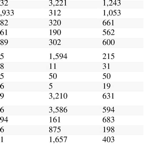 Correlation Of Geneset Enrichment Scores Between Ewas And Gwas Trait N