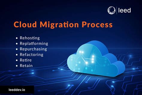 Cloud Migration Services Migrating Your Data To The Cloud Is A… By Serge Rolland Sefekme Medium